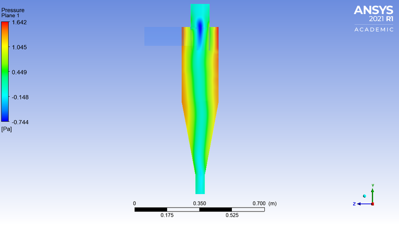 CFD Analysis of a Cyclone Separator using Discrete Phase Modelling in ANSYS Fluent. : Skill-Lync